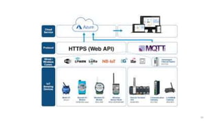 Ppt 11 - netopeer | PPTX