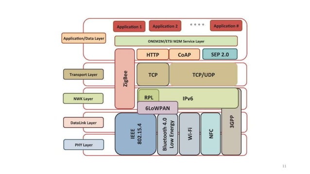 Ppt 11 - netopeer | PPTX