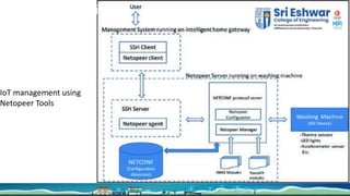 Ppt 11 - netopeer | PPTX