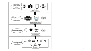 Ppt 11 - netopeer | PPTX