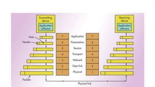 Ppt 11 - netopeer | PPTX