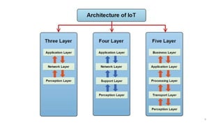 Ppt 11 - netopeer | PPTX