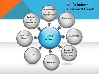 Windows Hacking | PPT