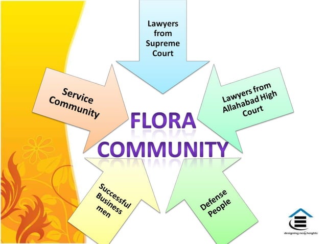 Flora Farms Noida | PPT