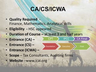 Career Guidance Seminar | PPTX