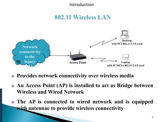 wirless lan 802.11 | Computer Networking | Computing