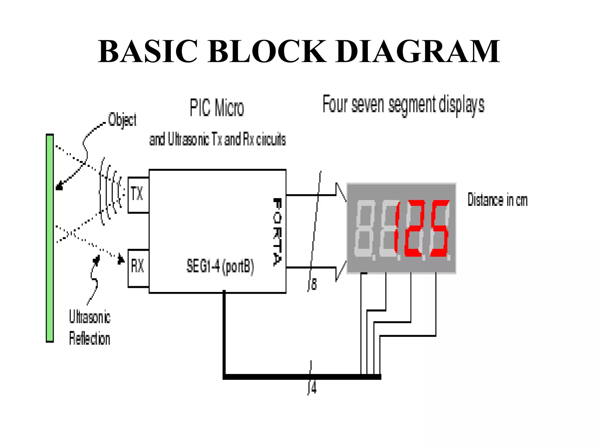 ULTRASONIC | PPT | Consumer Electronics | Technology & Computing