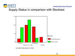 to study distribution gaps for heinz | PPT