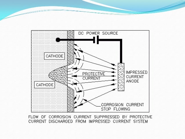 cathodic protection