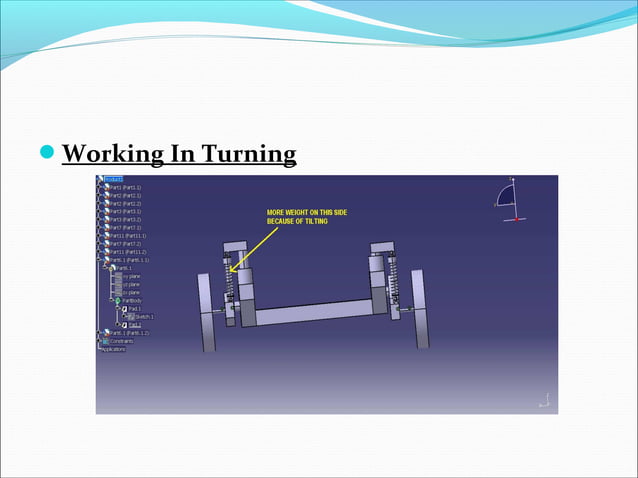 Tilting Mechanism for a Four Wheeler Vehicle | PPT