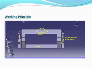 Tilting Mechanism for a Four Wheeler Vehicle | PPT