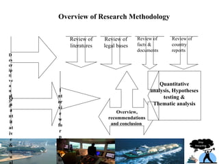 Thesis defense | PPT