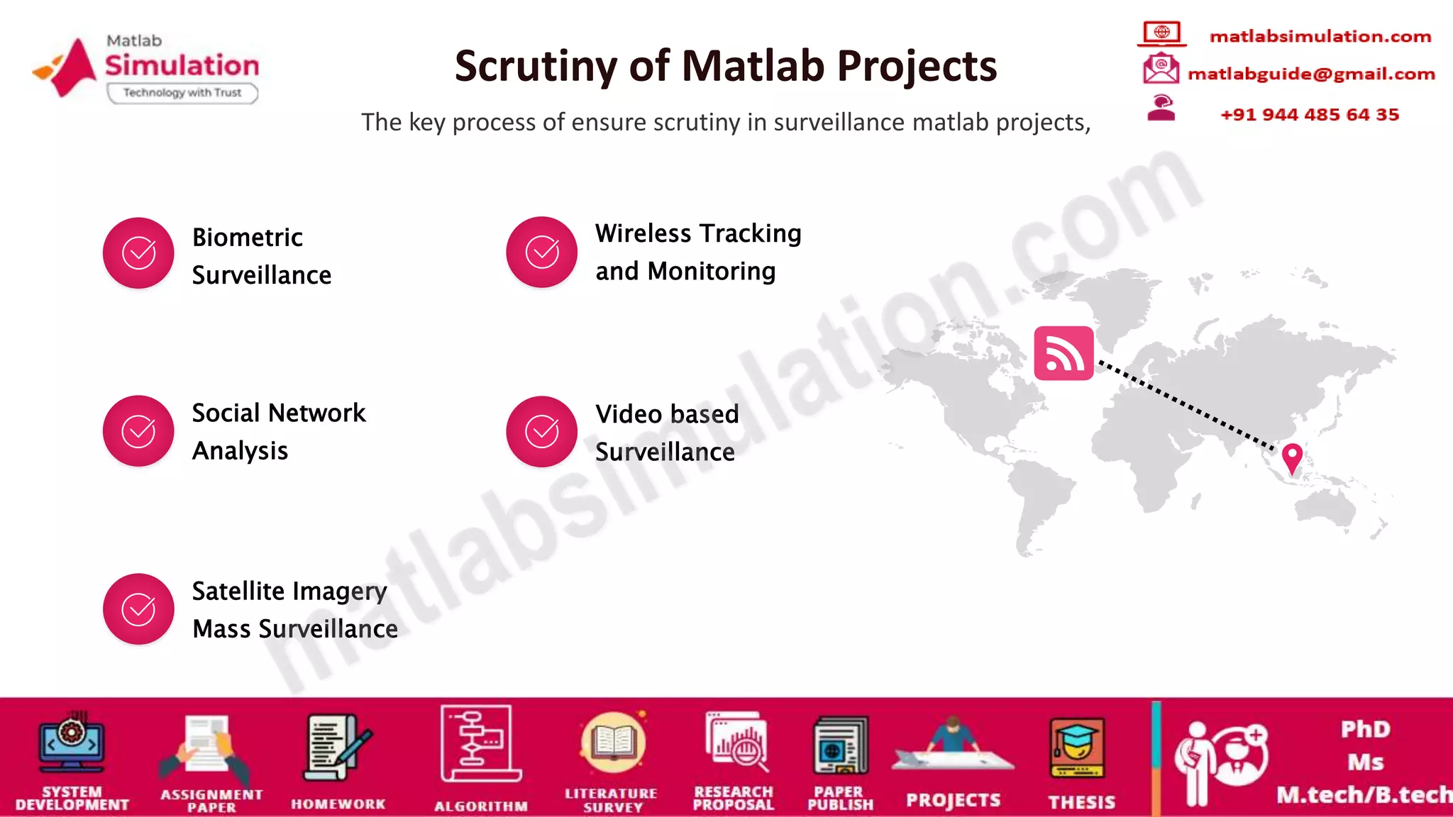 Surveillance Matlab Projects Research Guidance | PPT