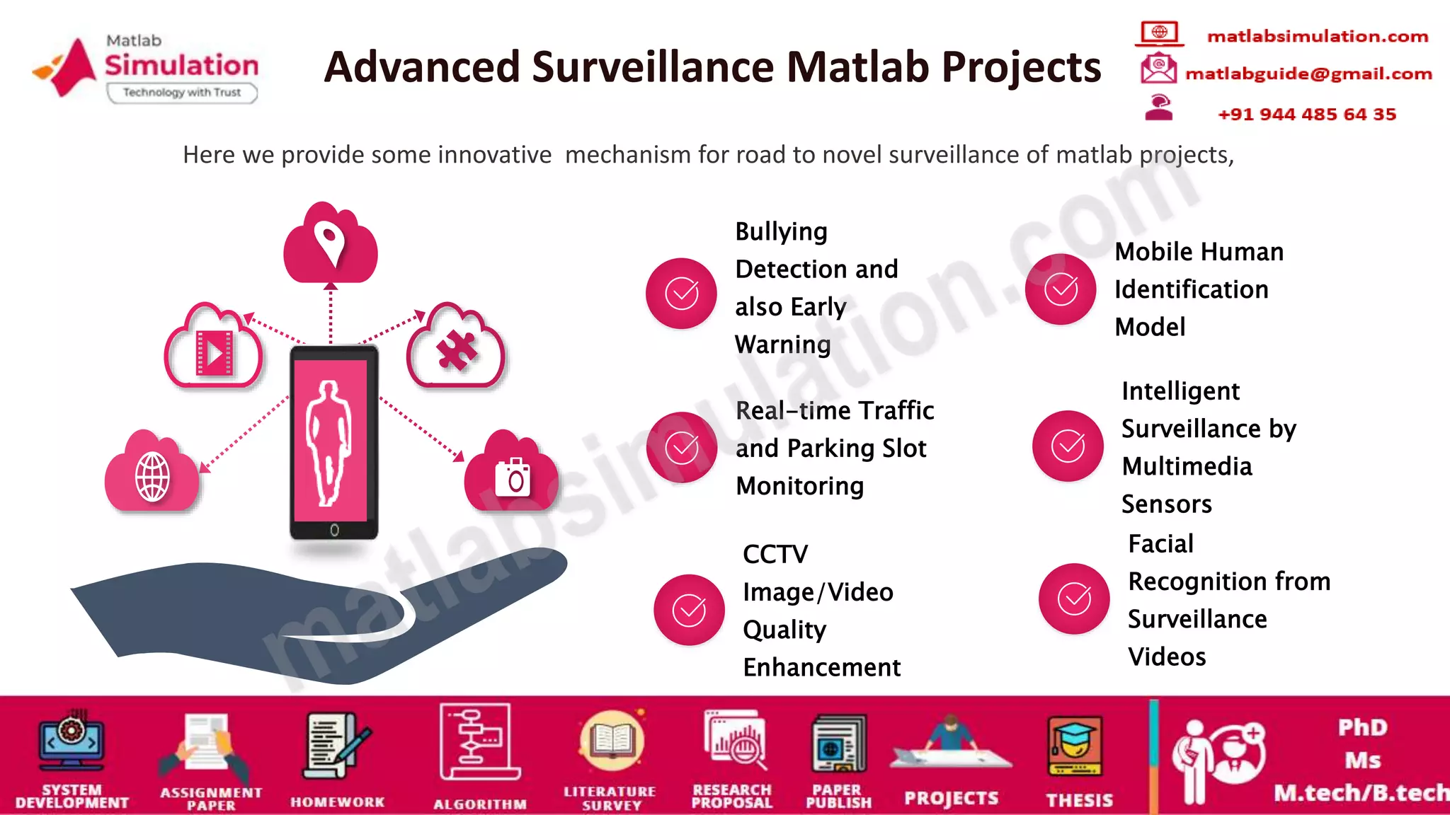 Surveillance Matlab Projects Research Guidance | PPT