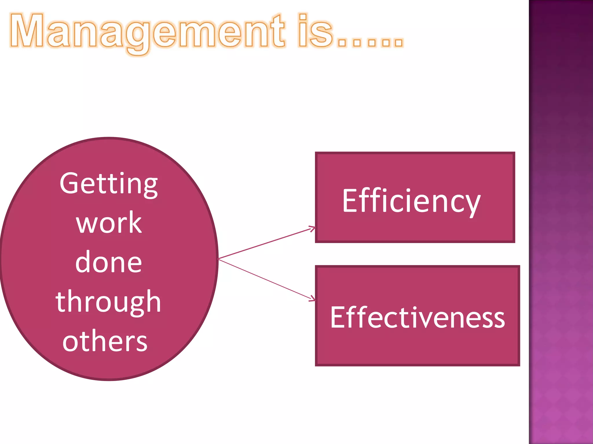 Implementing Management Principles in an organization | PPT