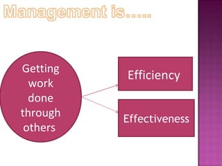 Implementing Management Principles in an organization | PPT