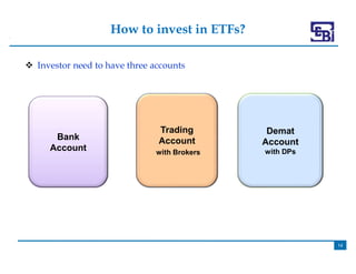 PPT -12 Introduction to ETFs.pdf