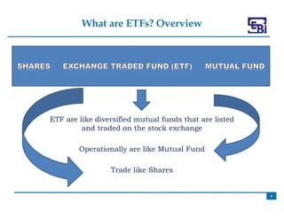 PPT -12 Introduction to ETFs.pdf