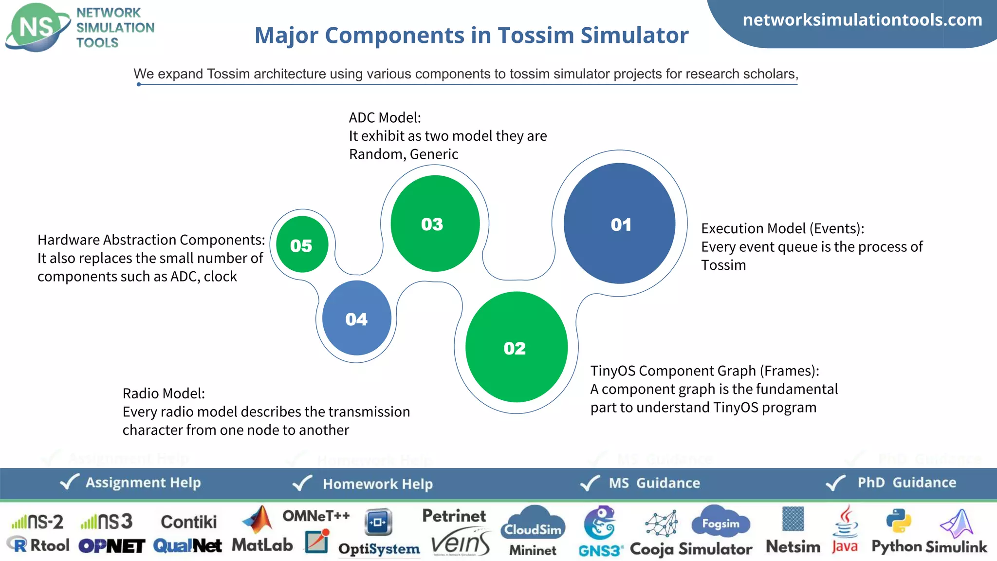 TOSSIM Simulator Research Guidance | PPTX
