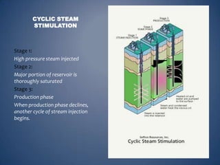 Unconventional hydrocarbons | PPTX