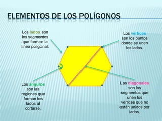 Figuras planas. Polígonos. | PPTX