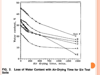 Cyclic swelling behavior of clay Geotechnology | PPT