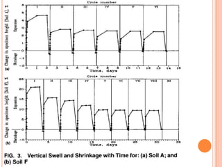 Cyclic swelling behavior of clay Geotechnology | PPT