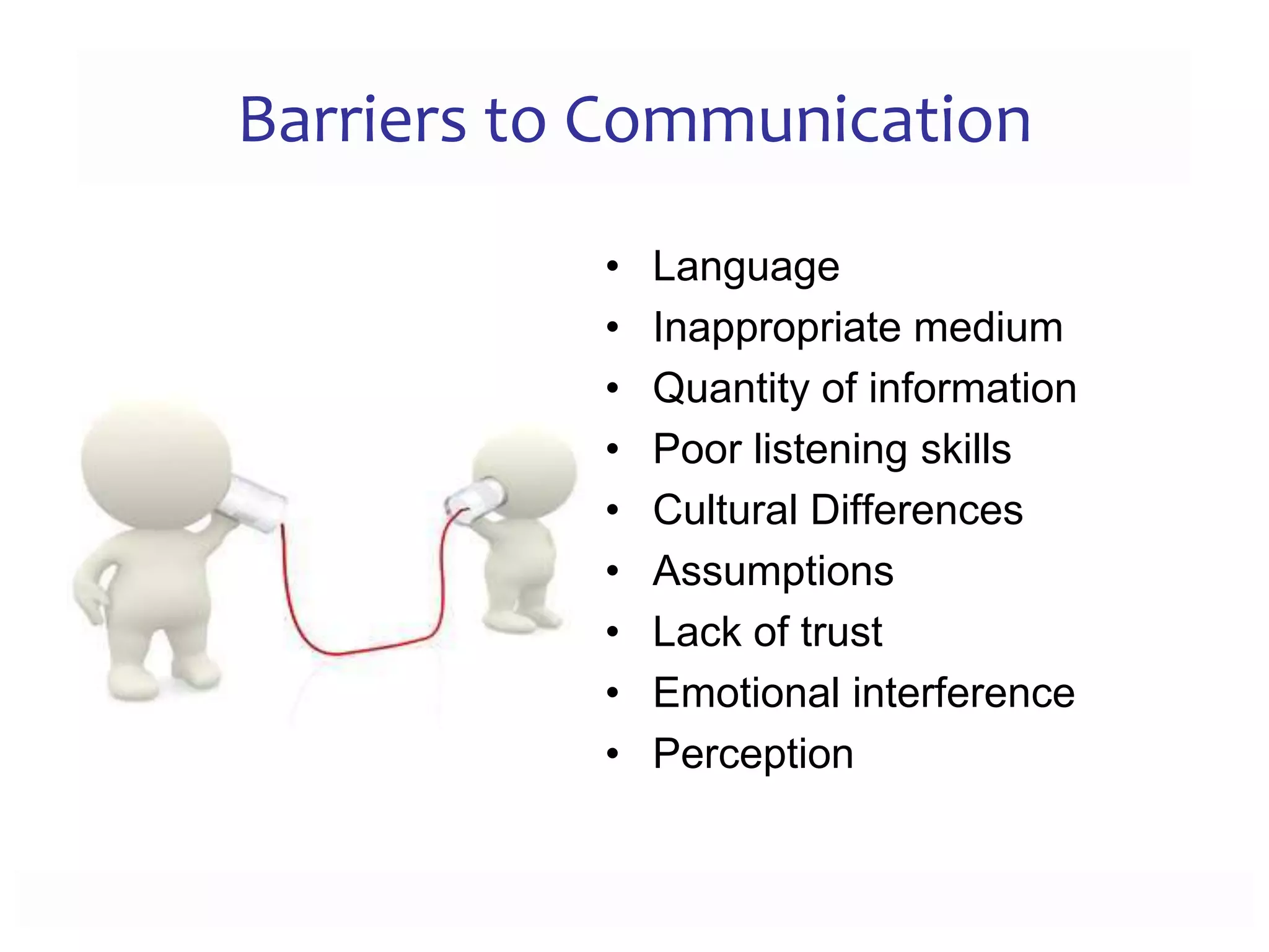 Communication and Listening Skills | PPSX