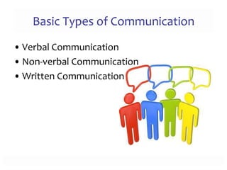 Communication and Listening Skills | PPSX