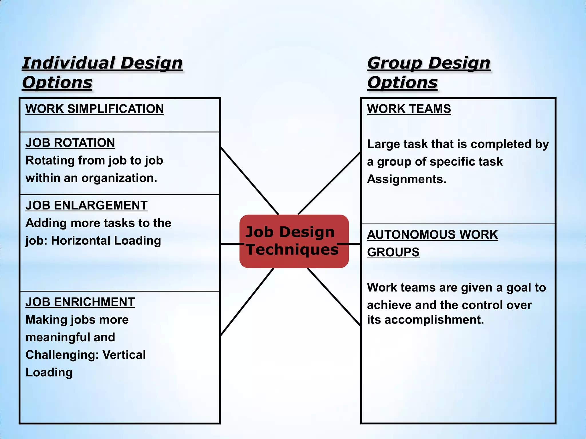 Job Analysis, Job Design & Job Evaluation | PPTX