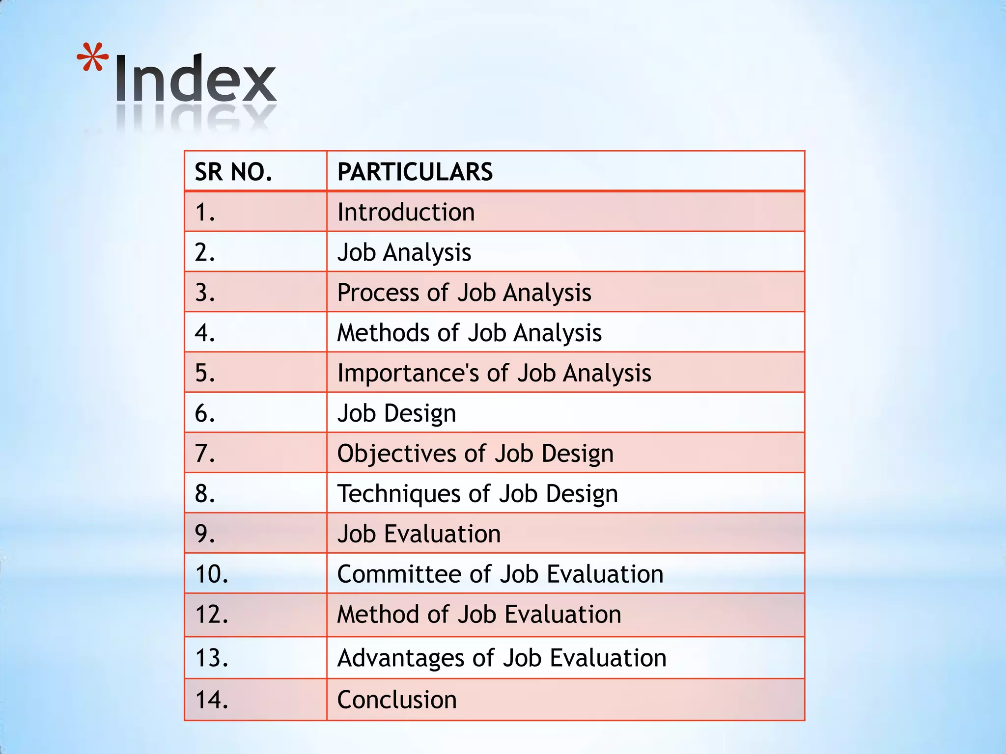 Job Analysis, Job Design & Job Evaluation | PPTX