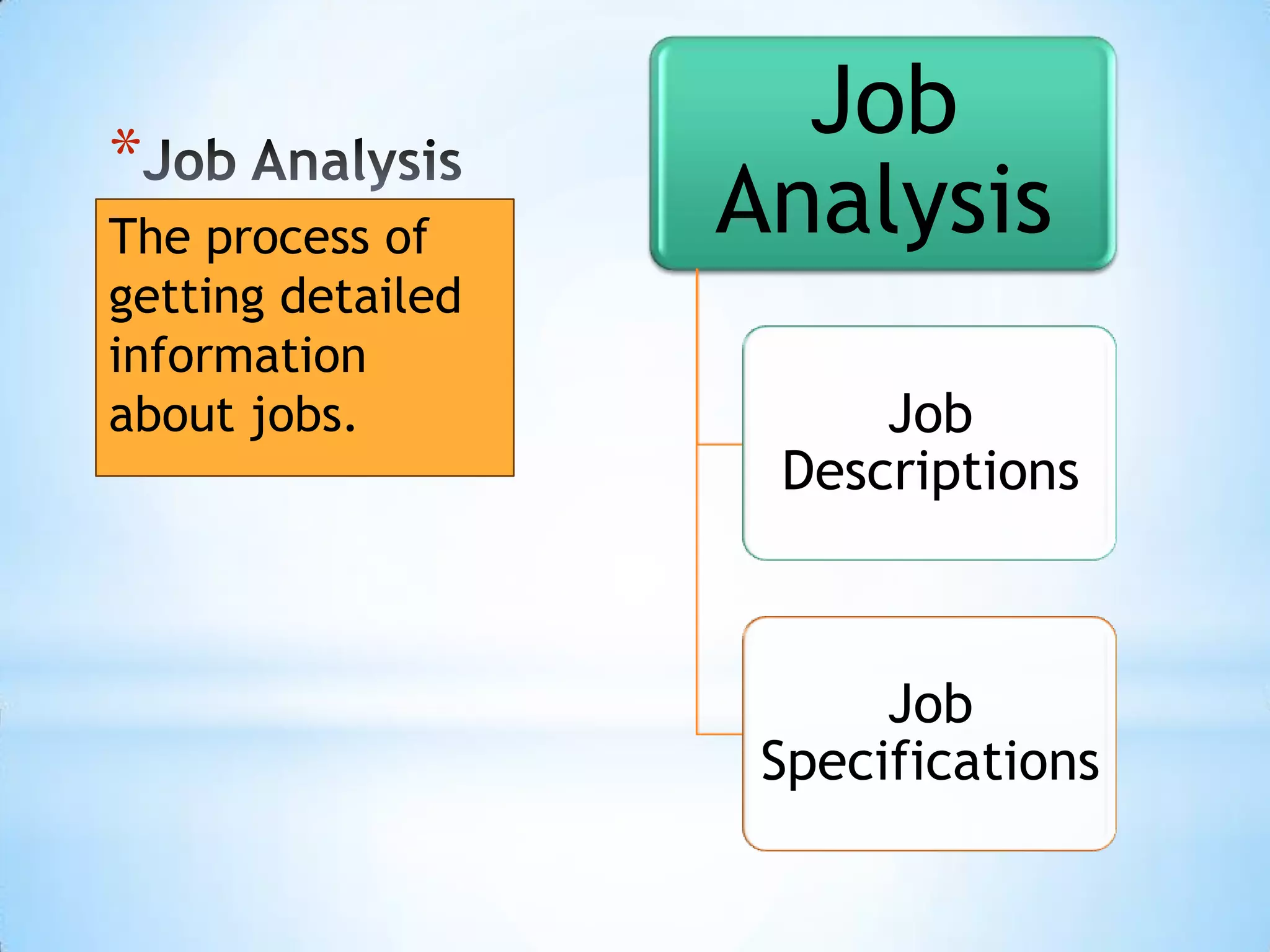 Job Analysis, Job Design & Job Evaluation | PPTX