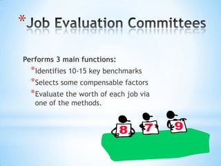 Job Analysis, Job Design & Job Evaluation | PPTX