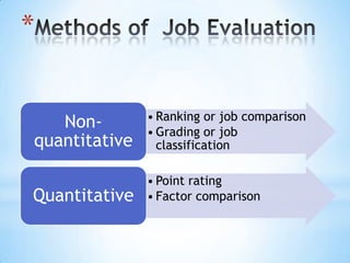 Job Analysis, Job Design & Job Evaluation | PPTX
