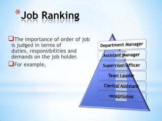 Job Analysis, Job Design & Job Evaluation | PPTX