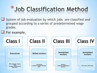 Job Analysis, Job Design & Job Evaluation | PPTX