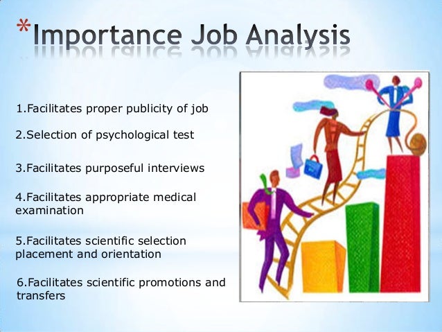 Job Analysis, Job Design & Job Evaluation