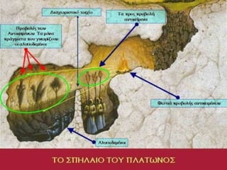 Ppt η αλληγορια του σπηλαιου εισαγωγικο | PPT