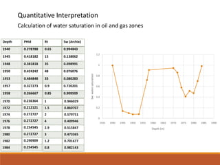 Formation evaluation and well log correlation | PPTX