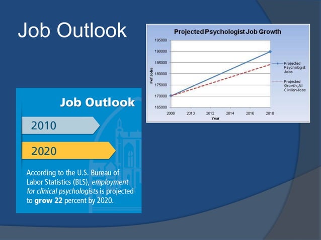 Clinical Psychology Overview | PPT