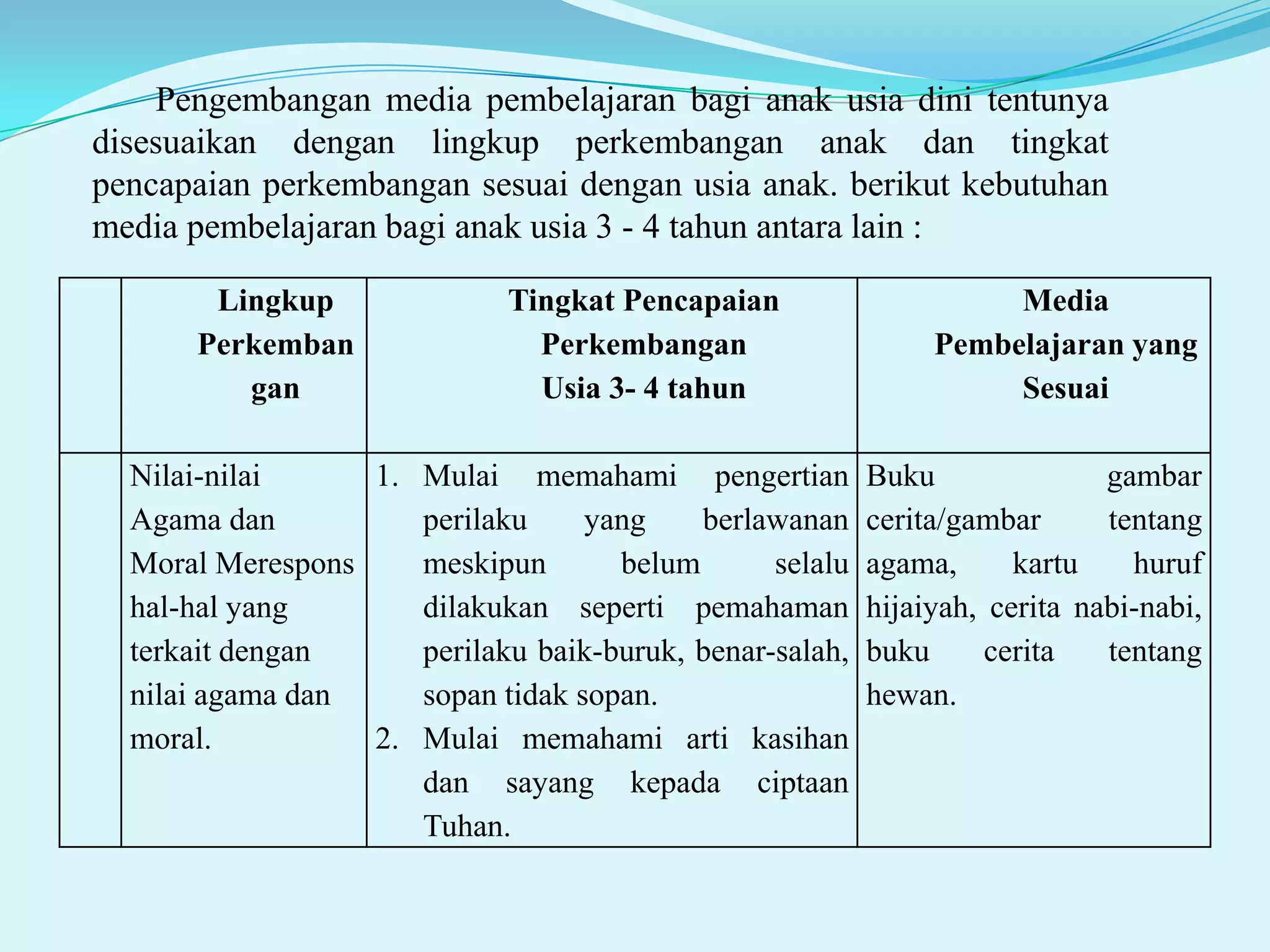 Ppt. media pembelajarn aud | PPTX