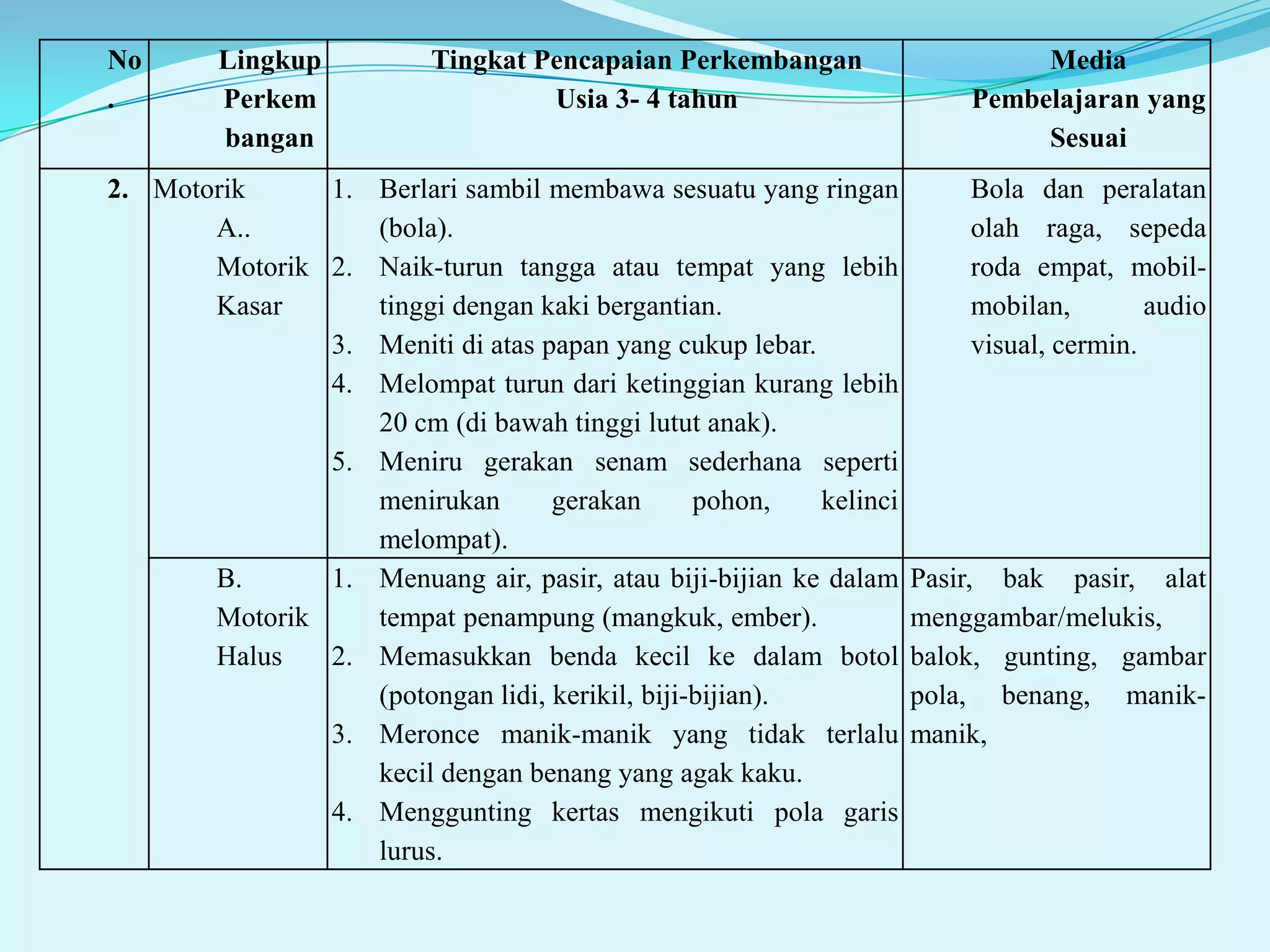 Ppt. media pembelajarn aud | PPTX