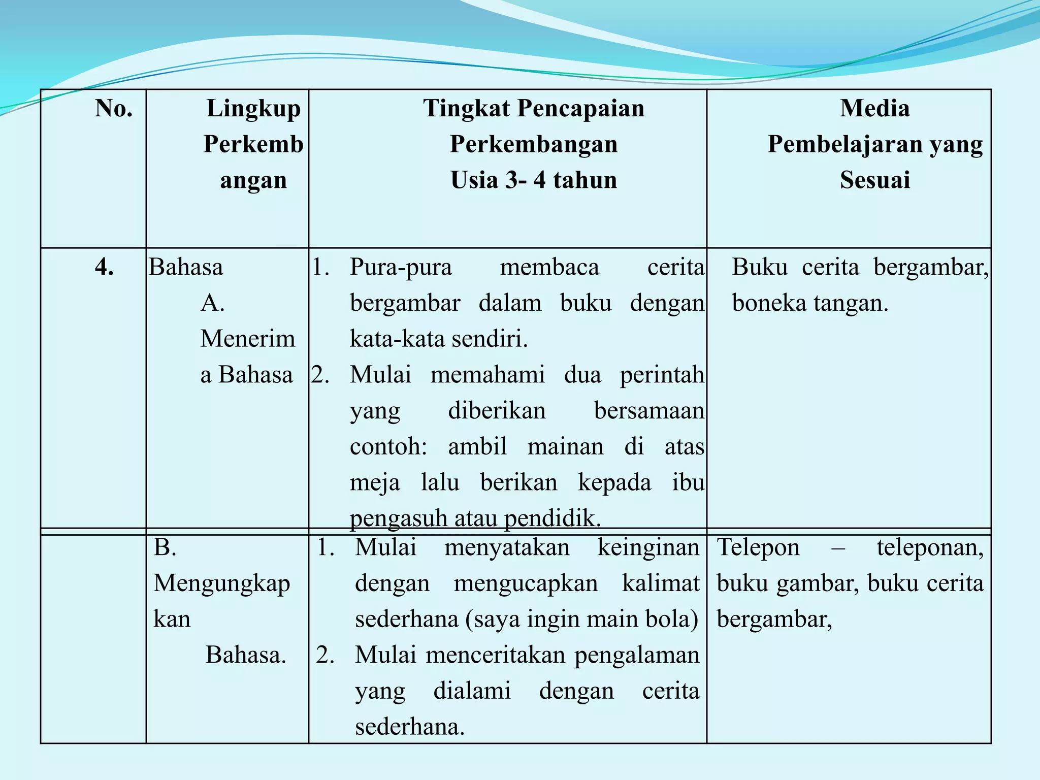 Ppt. media pembelajarn aud | PPTX