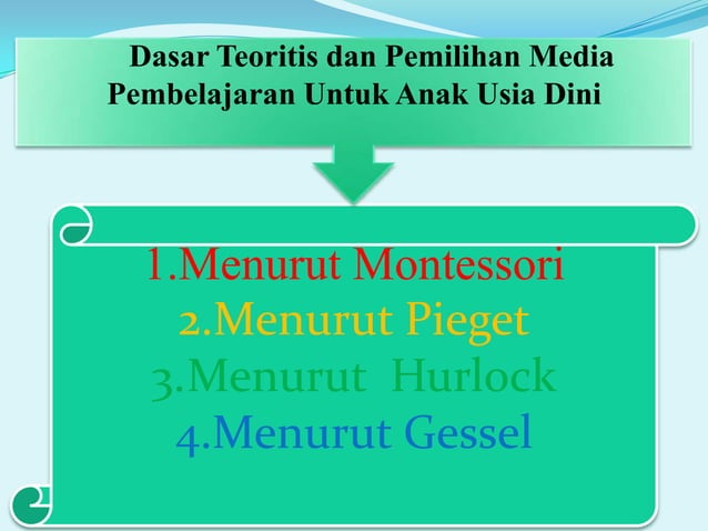 Ppt. media pembelajarn aud | PPTX