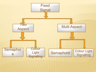 railway presentation Ppt | PPTX