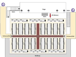 Bolger Center PPT | PPTX | Landscaping | Home & Garden