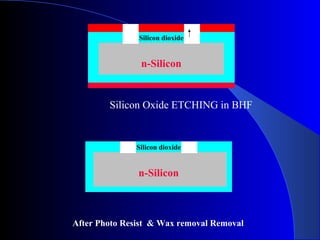 silicon ic fabrican technology | PPT