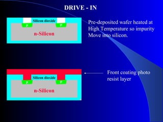 silicon ic fabrican technology | PPT