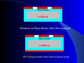 silicon ic fabrican technology | PPT
