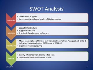 Kiwifruit Market Research Proposal | PDF
